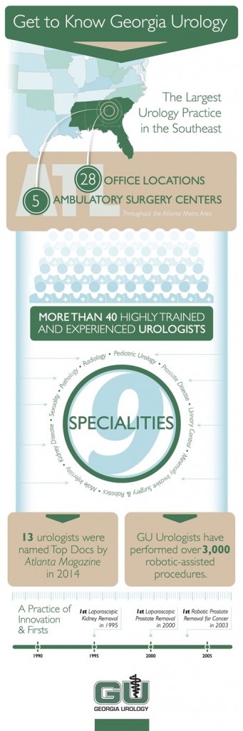 Get to Know Georgia Urology With This Infographic! | Georgia Urology