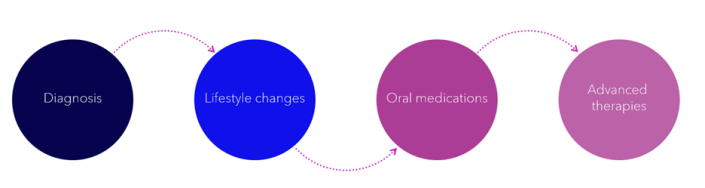 InterStim™ for Overactive Bladder | Georgia Urology